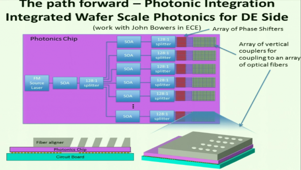 Directed Energy Propulsion has made a lot of experimental progress ...