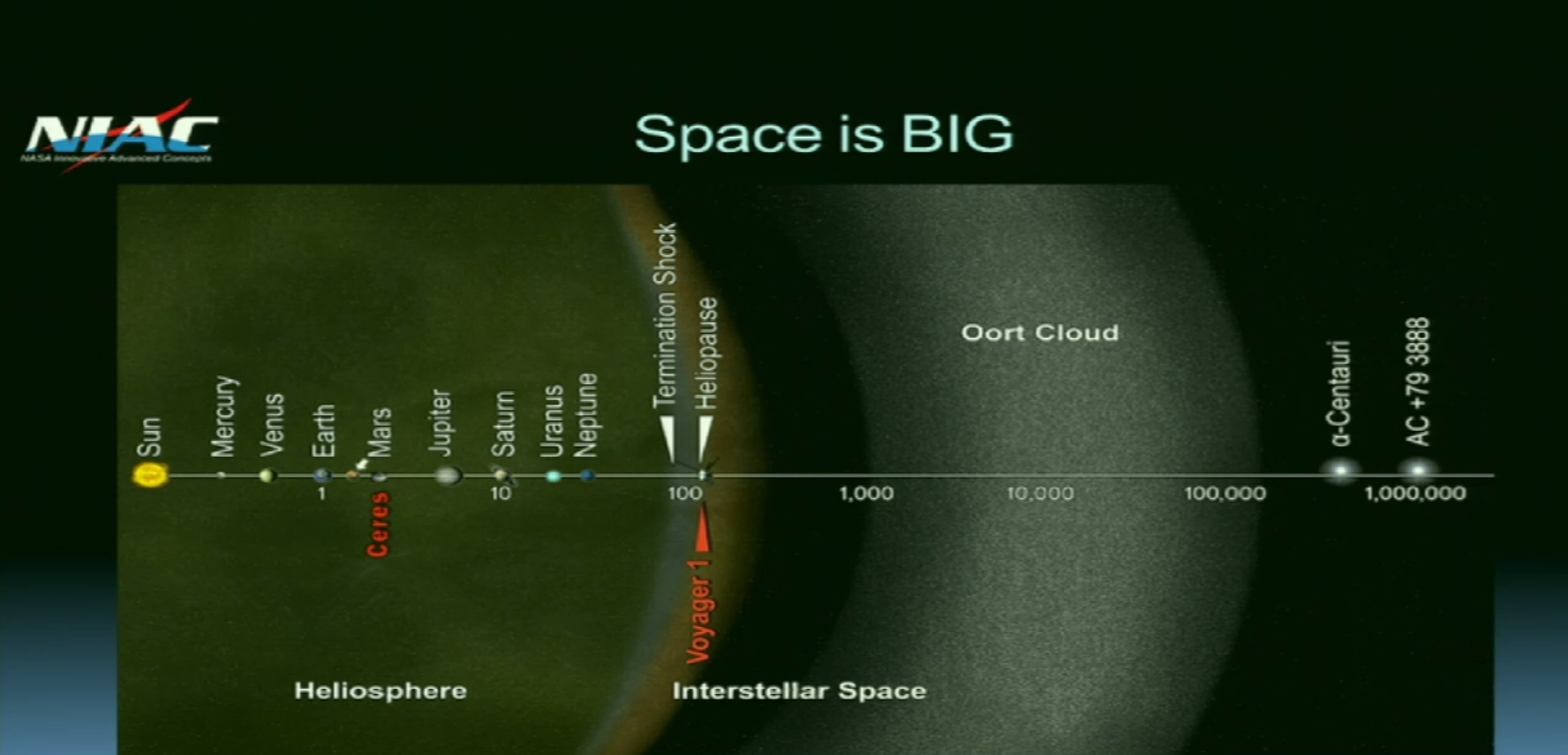 Beaming laser power to ion drive is 300-400 times more thrust than just ...