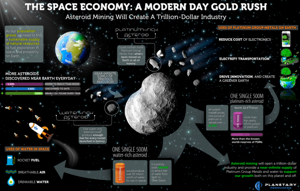 Fully automated mining and factories on Earth a precursor of automation ...