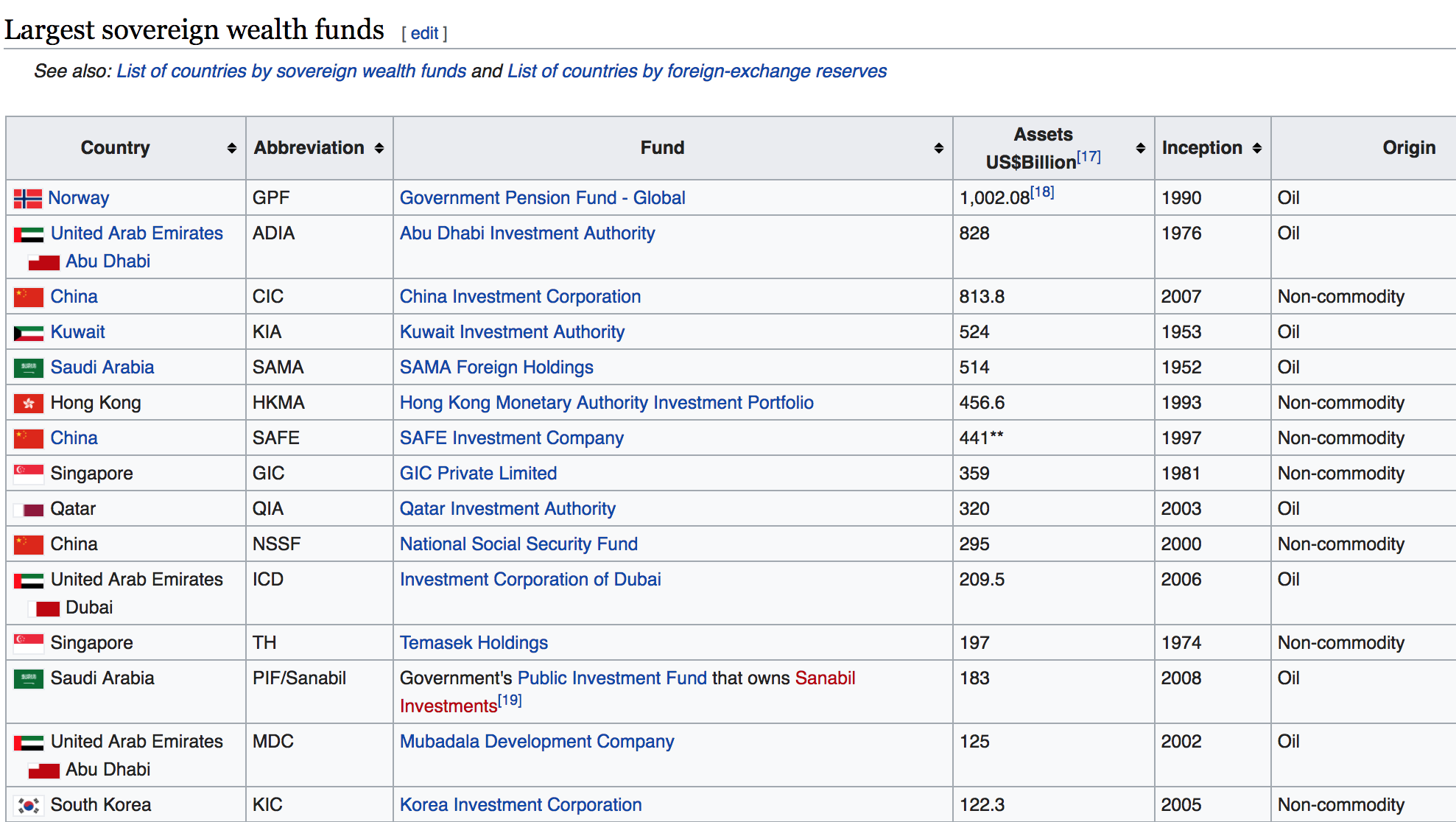Could Masayoshi Son get trillions in wealth funds mobilized for ...