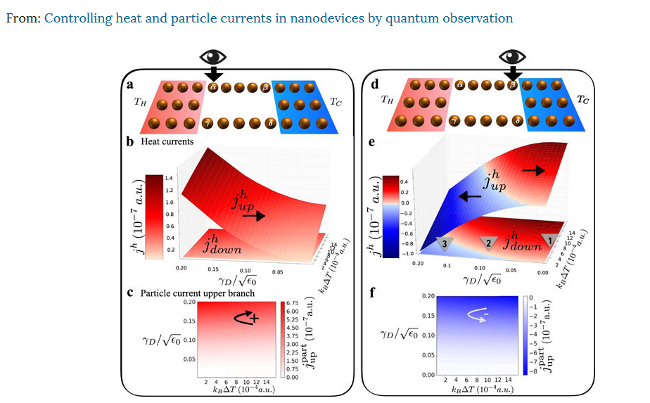 Energy flow is reversed in a quantum system by mere observation ...