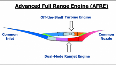 Aerojet Rocketdyne will test Hypersonic Advanced Full Range Engine ...