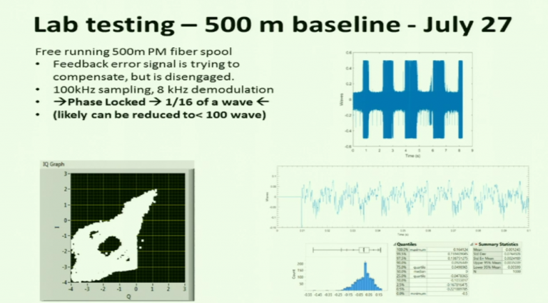 Directed Energy Propulsion has made a lot of experimental progress ...