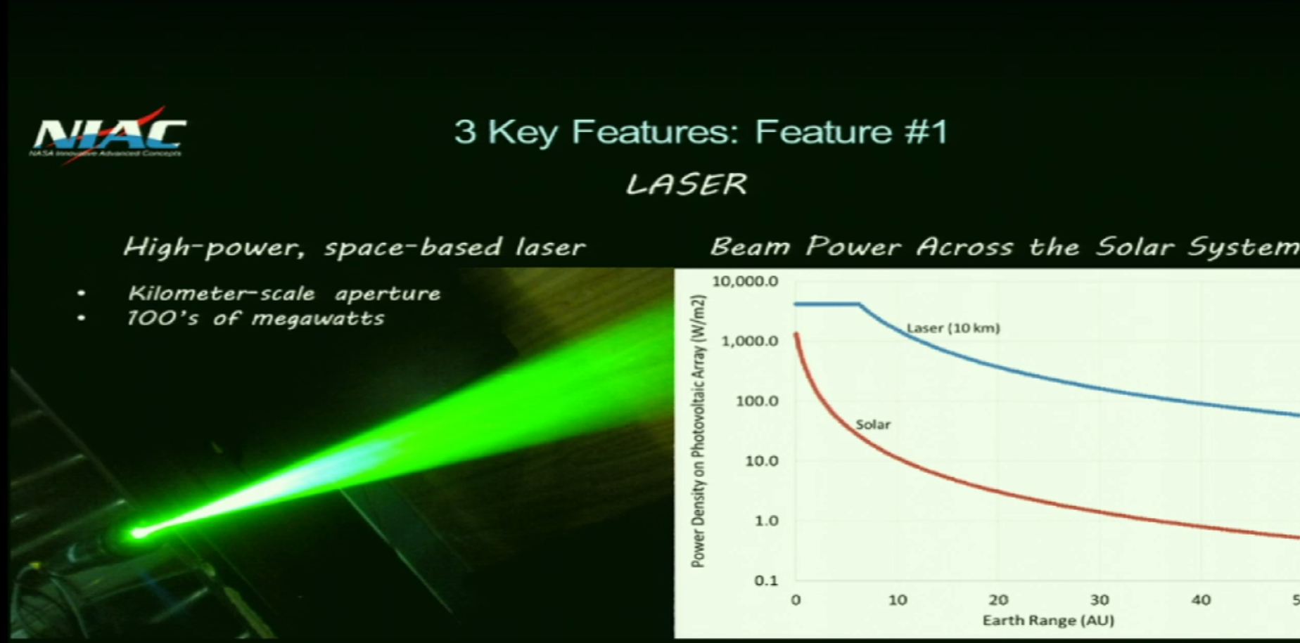 Beaming laser power to ion drive is 300-400 times more thrust than just ...