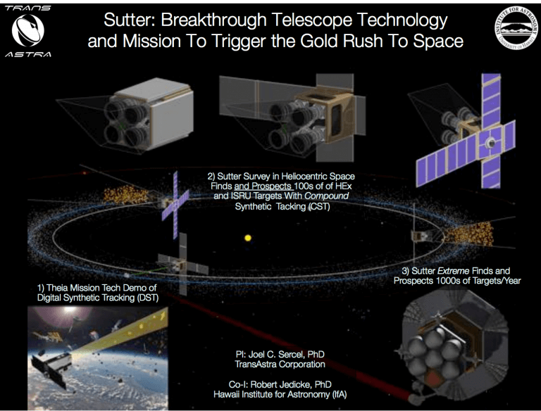 Optical mining of Asteroids | NextBigFuture.com