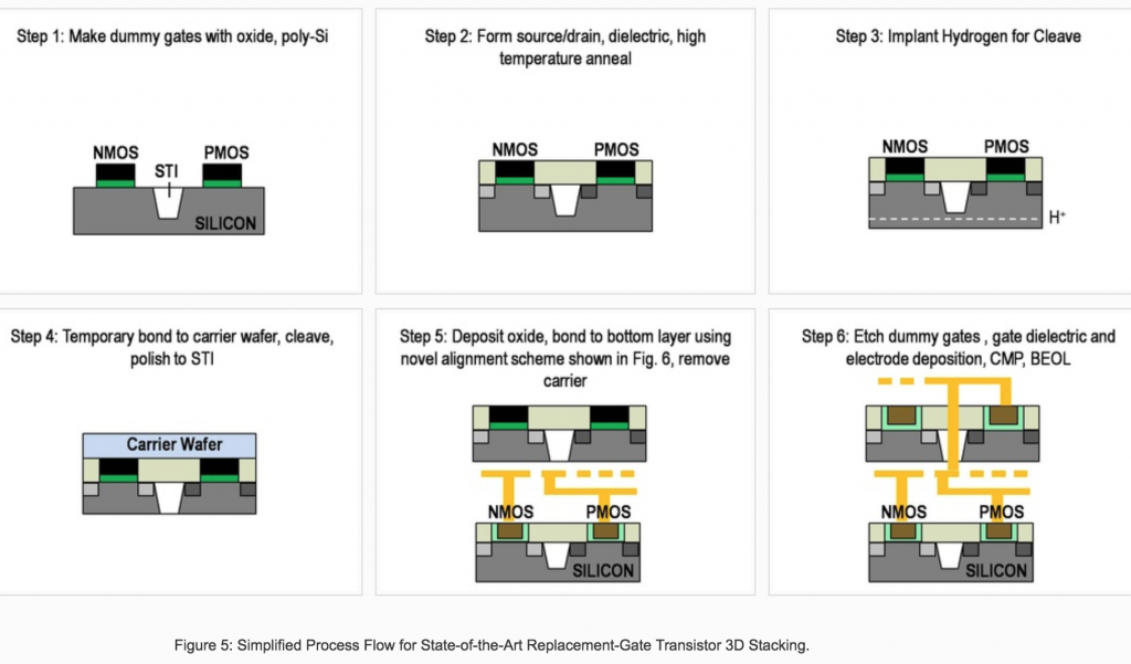 Paths to superfast 3D Chips | NextBigFuture.com