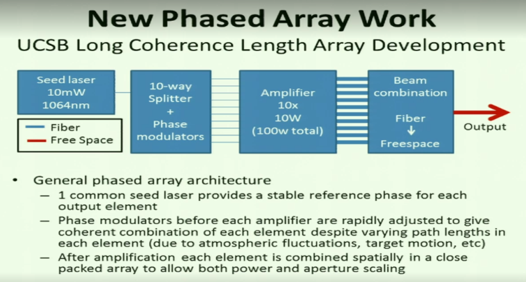 Directed Energy Propulsion has made a lot of experimental progress ...