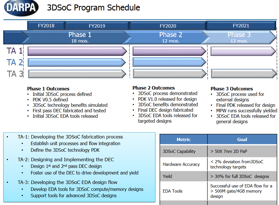 3D System on a chip can solve memory problems and boost compute ...