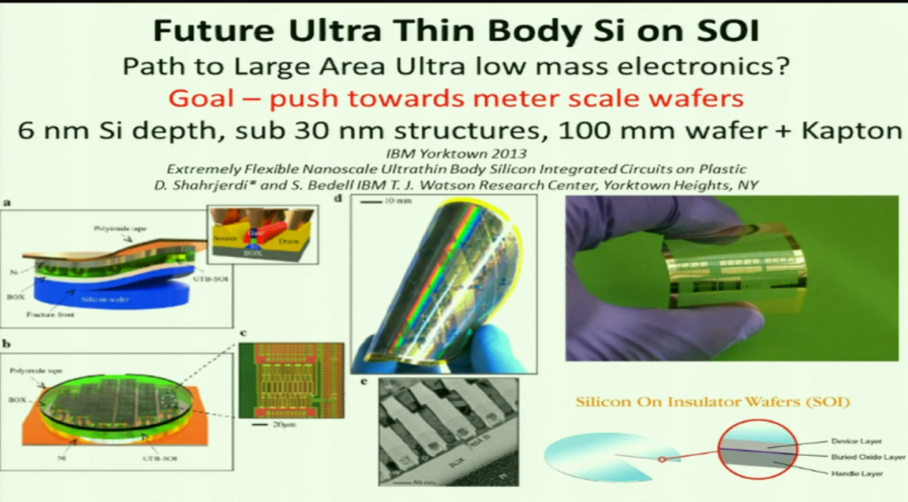 Directed Energy Propulsion has made a lot of experimental progress ...