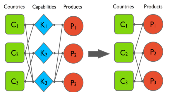 Having a wider range and more sophisticated production predicts more ...