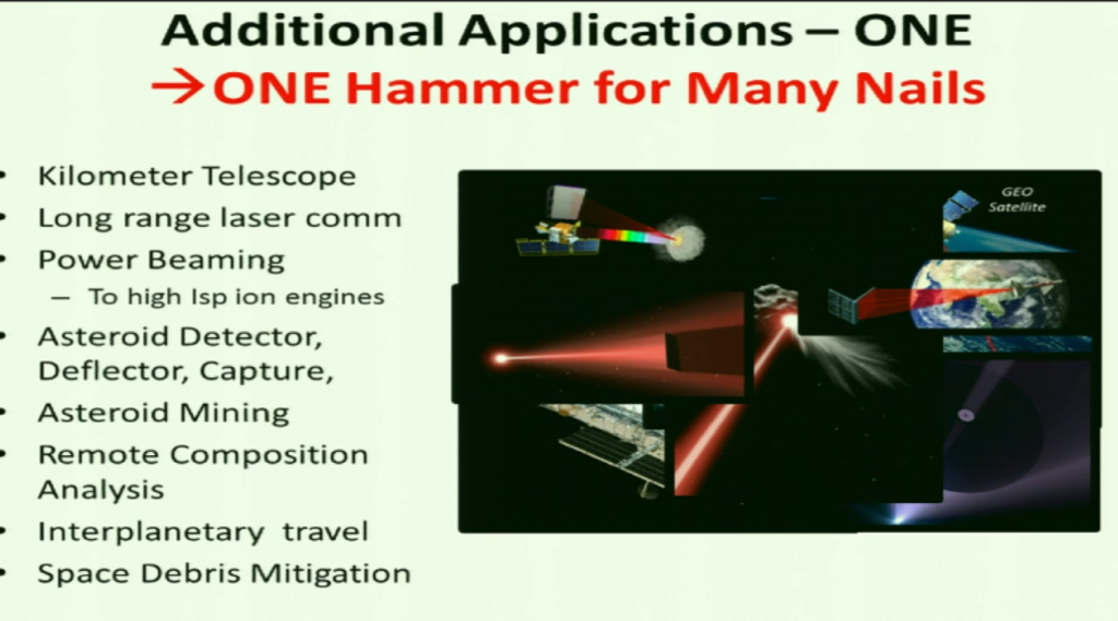 Directed Energy Propulsion has made a lot of experimental progress ...