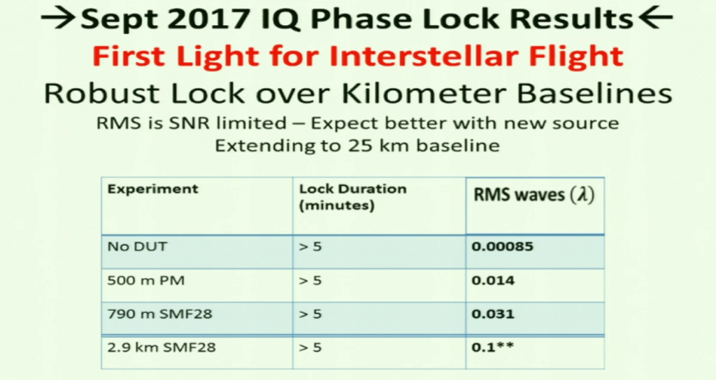 Directed Energy Propulsion has made a lot of experimental progress ...
