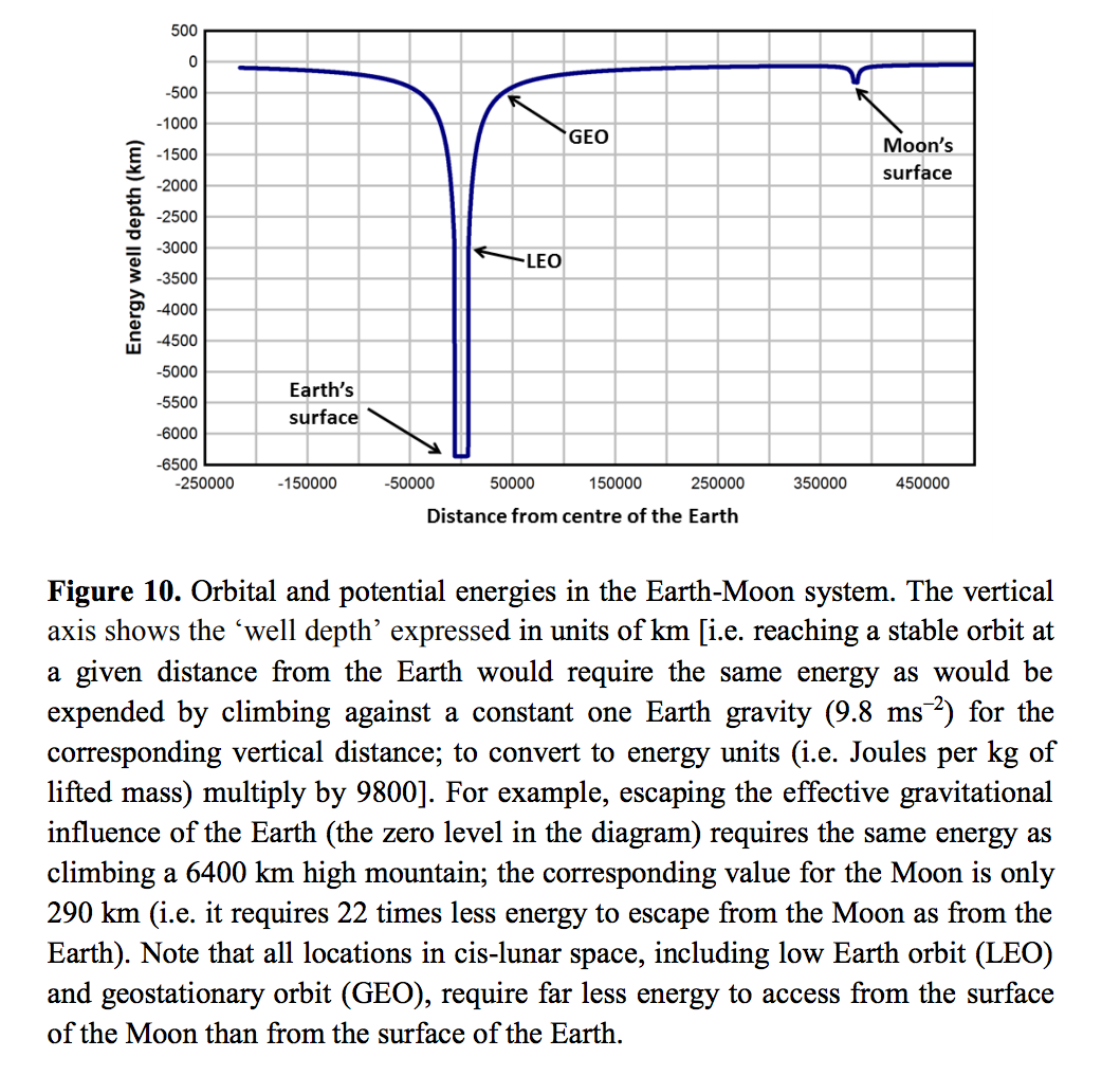 Fully automated mining and factories on Earth a precursor of automation ...