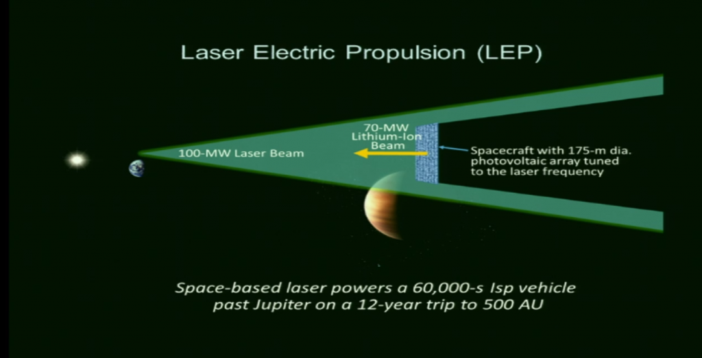 Beaming laser power to ion drive is 300-400 times more thrust than just ...