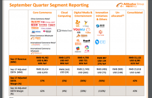 Alibaba's Single Day sales 5 times US Black Friday+ Cyber Monday ...