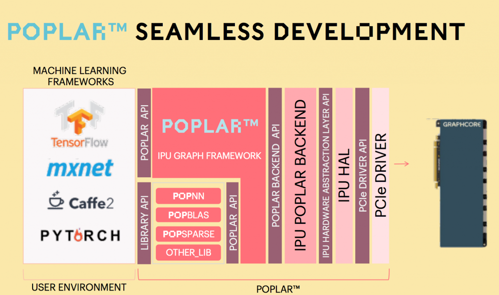 Graphcore AI chips are 100X times faster | NextBigFuture.com