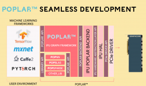 Graphcore AI chips are 100X times faster | NextBigFuture.com
