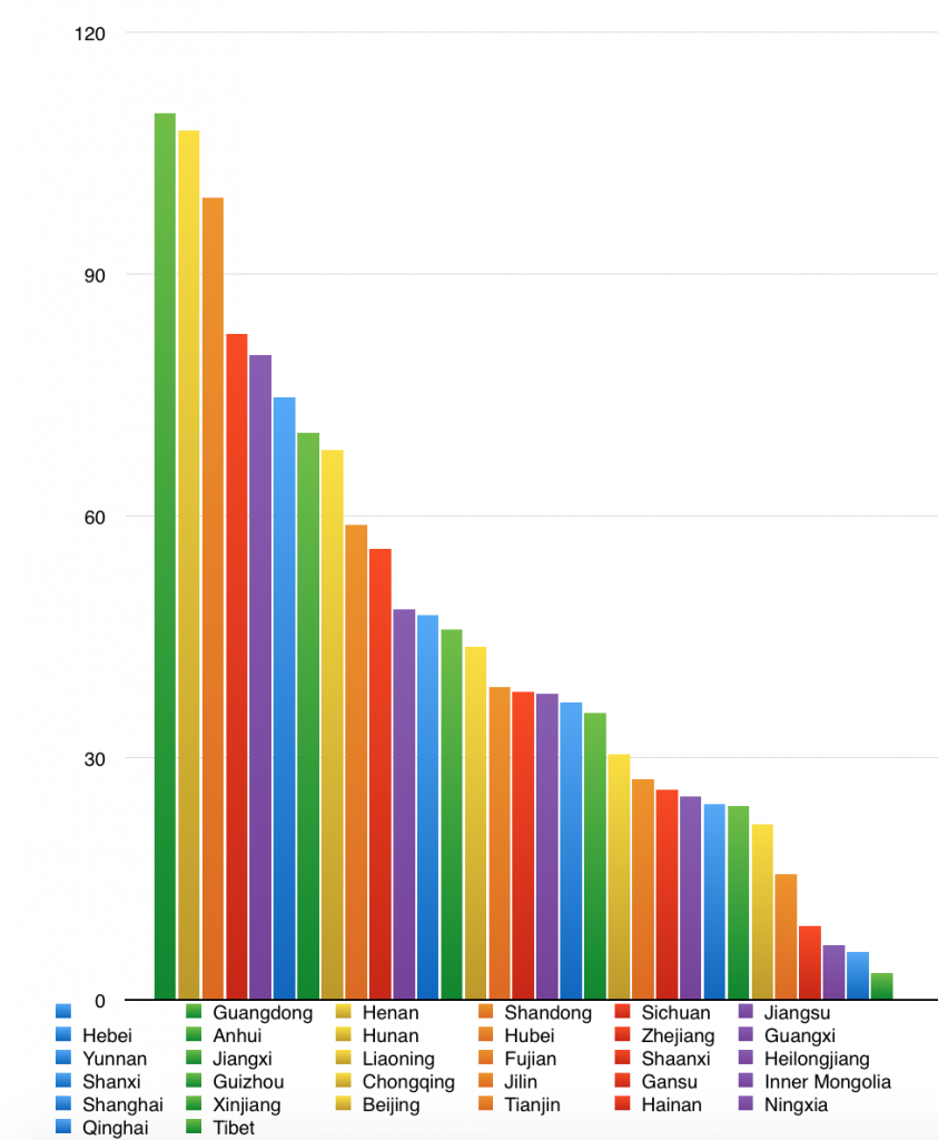 China is two Europes and richest provinces catching up to middle income ...