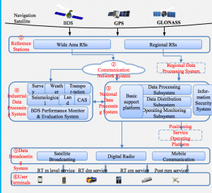 Ground Based Augmentation to achieve Millimeter GPS accuracy ...