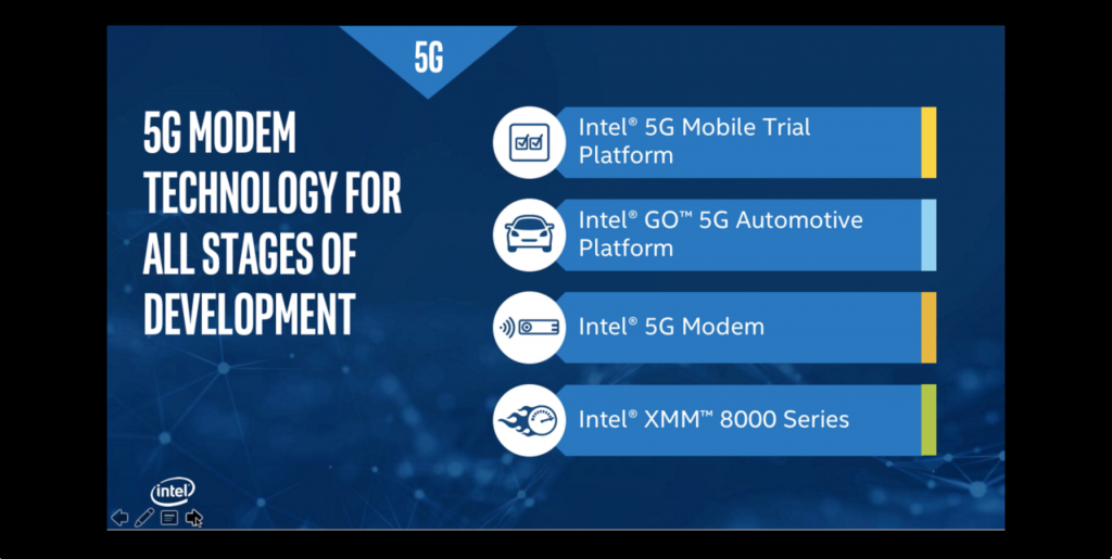 Intel Introduces Portfolio of Commercial 5G New Radio Modems with Intel ...
