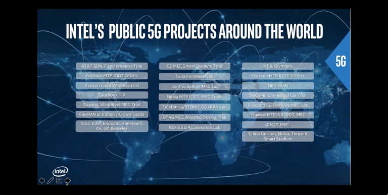 Intel Introduces Portfolio of Commercial 5G New Radio Modems with Intel ...