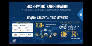 Intel Introduces Portfolio of Commercial 5G New Radio Modems with Intel ...
