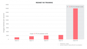 Graphcore AI chips are 100X times faster | NextBigFuture.com
