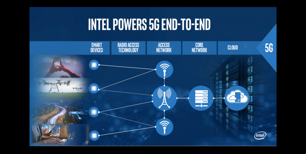 Intel Introduces Portfolio of Commercial 5G New Radio Modems with Intel ...