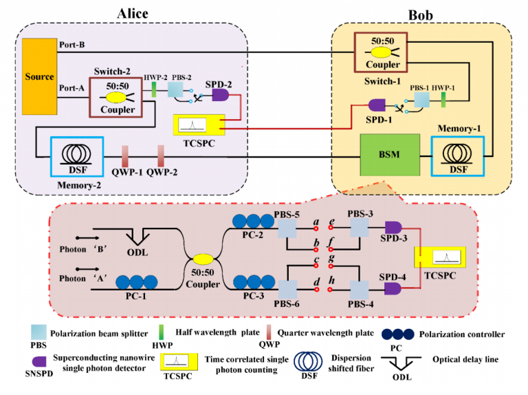Perfectly secure quantum communication | NextBigFuture.com