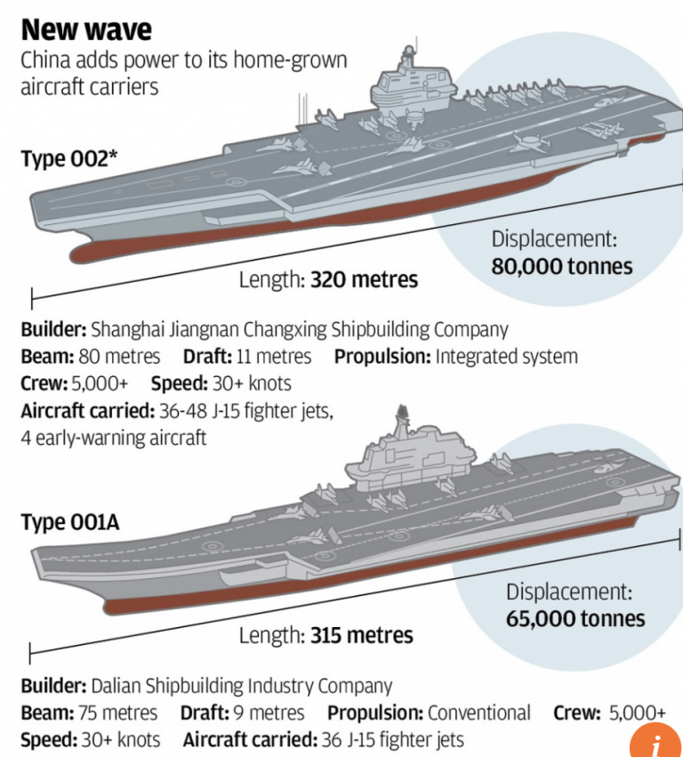 Technology breakthrough will let China's aircraft carrier use ...