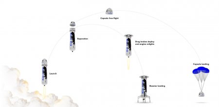 Blue Origin flies booster and crew capsule | NextBigFuture.com
