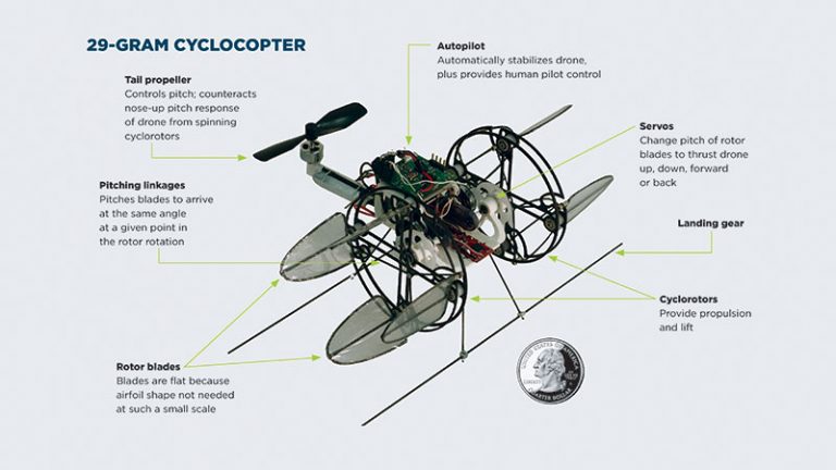 Quieter and more agile Cyclocopter and hopping drones | NextBigFuture.com