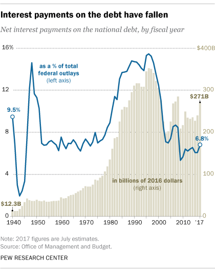 China's debt levels demystified using personal finance | NextBigFuture.com
