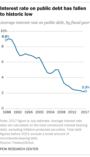 China's debt levels demystified using personal finance | NextBigFuture.com