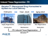 AgeX to develop powerful regenerative and anti-aging treatments ...