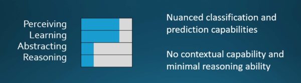 Next stages of AI | NextBigFuture.com