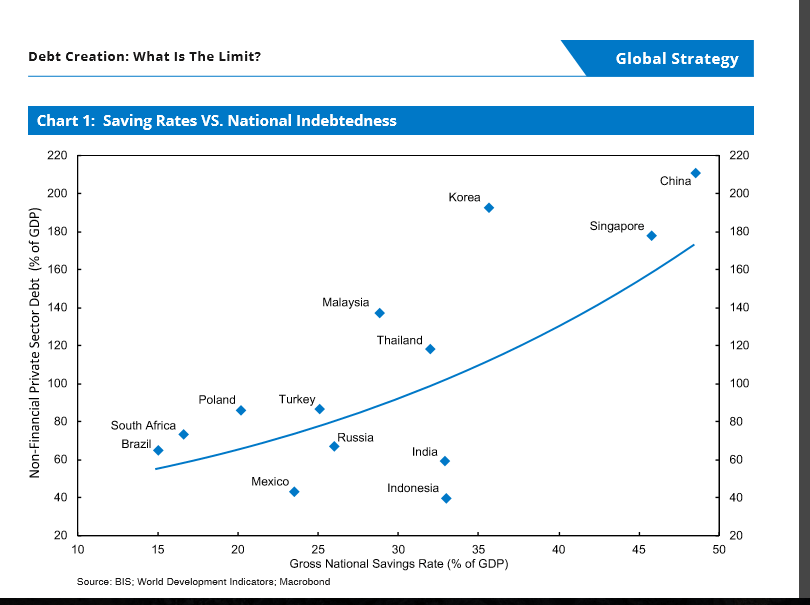 China's debt levels demystified using personal finance | NextBigFuture.com