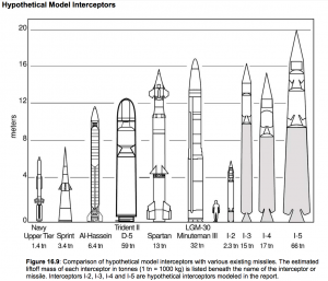 Only 90-120 seconds for an interceptor missile to hit an North Korean ...