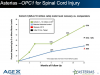 AgeX to develop powerful regenerative and anti-aging treatments ...