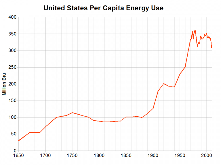 A multi-decade economic boom | NextBigFuture.com