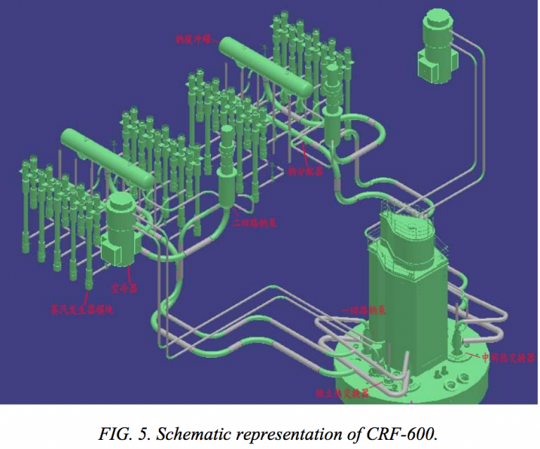 China building a 600 MWe fast neutron reactor which will become nuclear ...