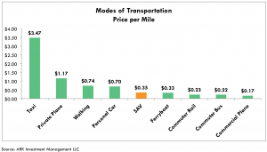 A multi-decade economic boom | NextBigFuture.com