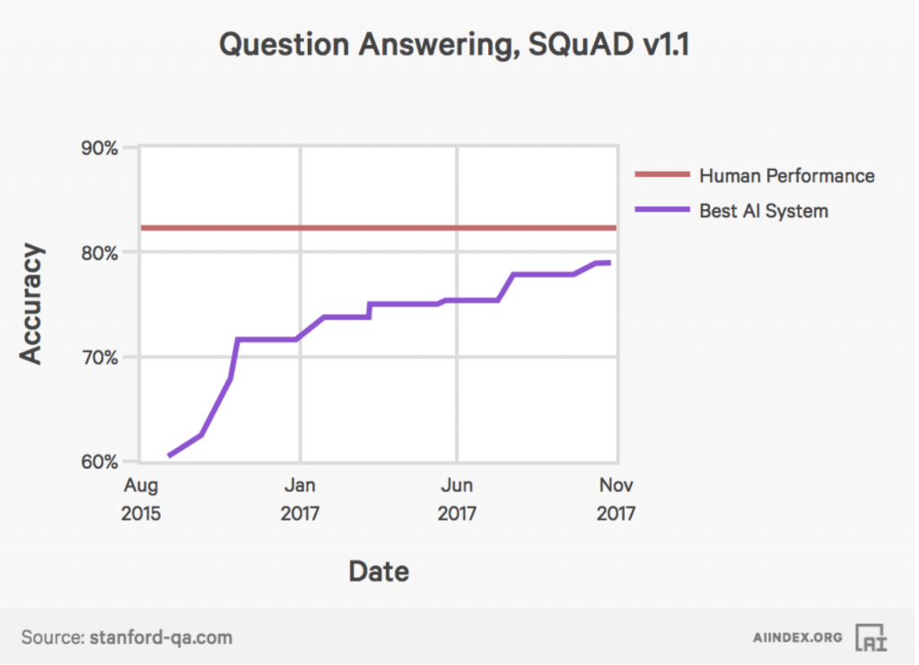 State of Artificial Intelligence in 2017 | NextBigFuture.com