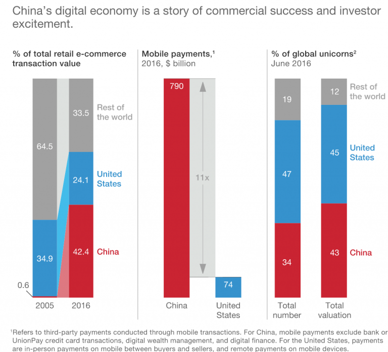 Next wave in China will be broad adoption of digitalization by ...