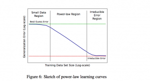 Scaling Deep Learning until systems reach human level performance or ...
