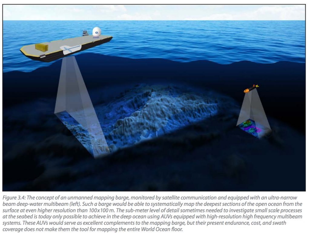 Roadmap for Future Ocean Floor Mapping | NextBigFuture.com