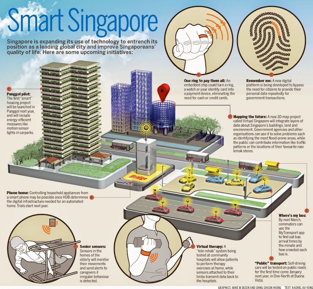 Singapore creates AI, robotics, data analytics and IoT lab ...