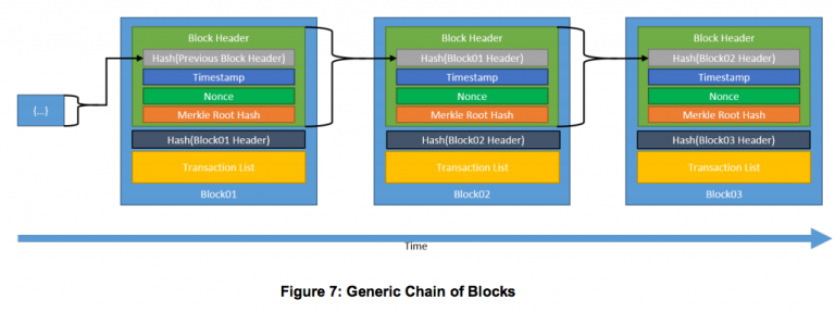 Blockchain Technology Concepts Explained | NextBigFuture.com