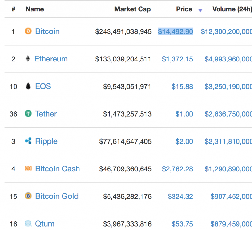 Over 1400 alternatives to Bitcoin | NextBigFuture.com