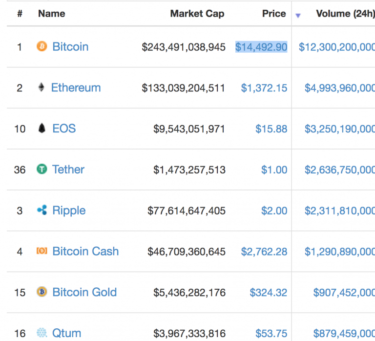 Over 1400 alternatives to Bitcoin | NextBigFuture.com